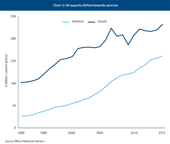 Sterling slump won't rescue the British economy | Centre for European ... Sterling slump won't rescue the British economy | Centre for European ...